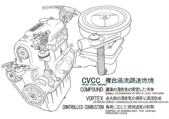 Honda | CVCCエンジンのご案内