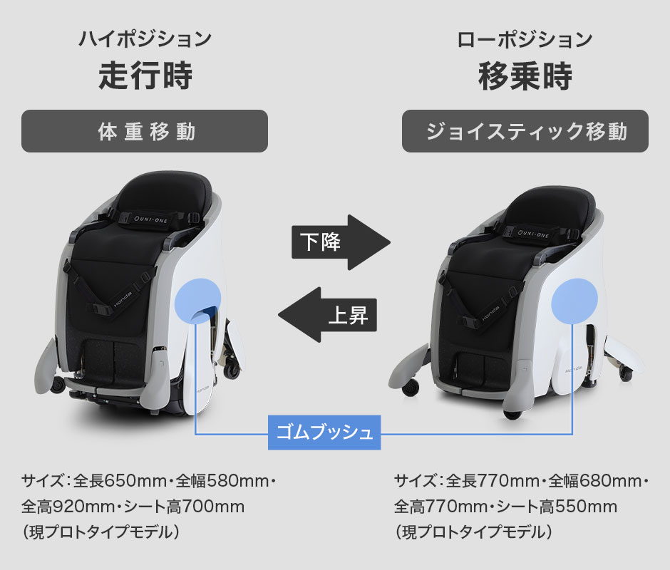 ハンズフリーパーソナルモビリティUNI-ONE | 先進テクノロジー｜Honda公式サイト