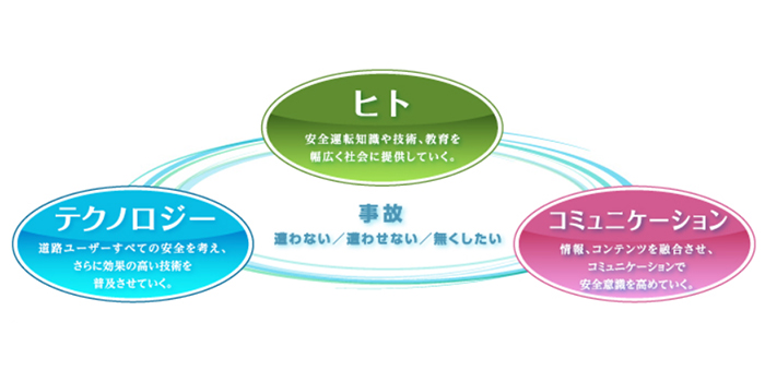 Honda Safety Portal│Honda